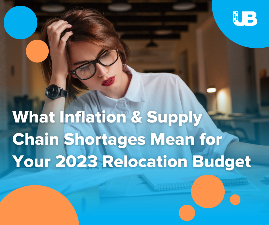 What Inflation/Supply Chain Shortages Mean a 2023 Budget | UrbanBound